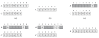 Counting Sort Algorithm | GyanBlog