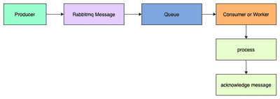 Why Exponential Backoff in Rabbitmq or In Event-Driven Systems | GyanBlog