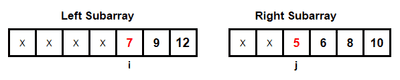 Counting Inversions Coding Problem | GyanBlog
