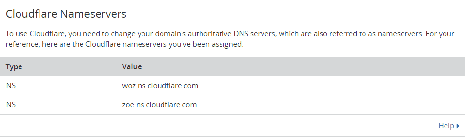 Static Website Hosting with AWS S3 and Cloudflare | GyanBlog