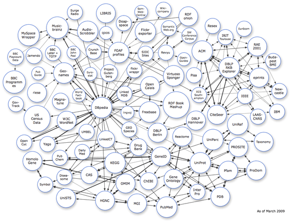 How to generate powerful tags for your content - SEO | GyanBlog