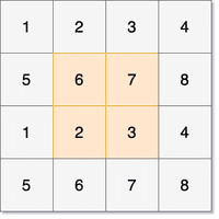 Rotate Image - Leet Code Solution | GyanBlog